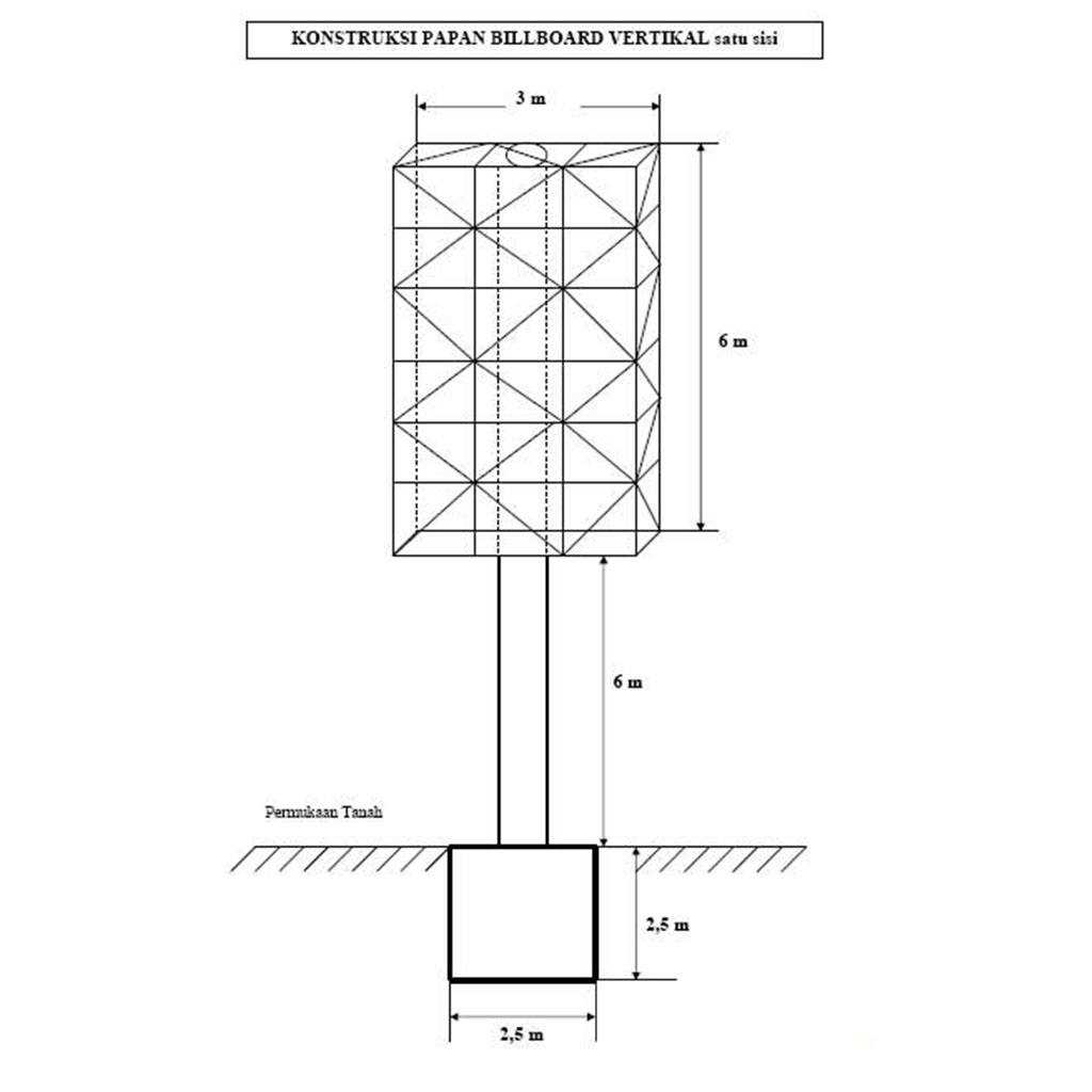 DISAIN KONSTRUKSI BILLBOARD | Ukuran Dan Spesifikasi