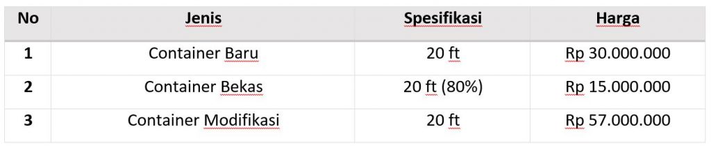 RUMAH CONTAINER | Pengertian, Harga, Dan Desain